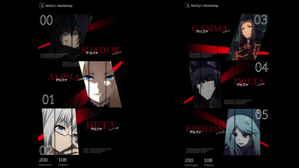 Complete Shadow Garden (The eminence in shadow) Workshop Showcase Steam download on VSThemes.org