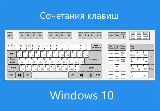 New Windows 10 Keyboard Shortcuts
