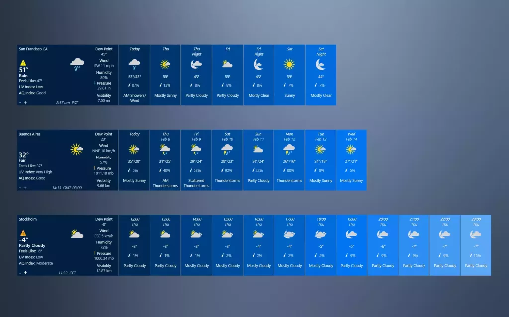 Skin Windows Weather Enterprise for Rainmeter download on VSThemes.org