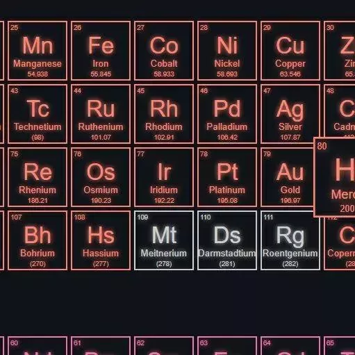 Live wallpaper Periodic Table of Elements download on VSThemes.org