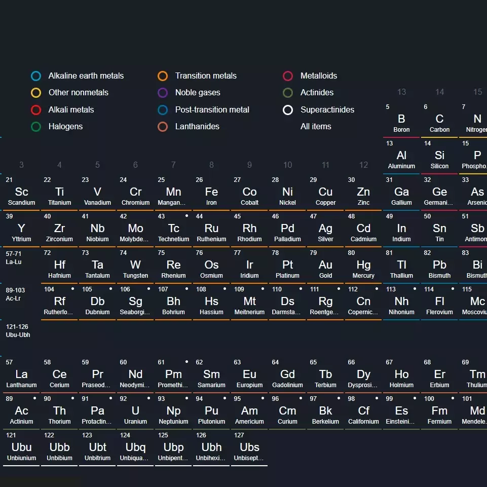 Live wallpaper Periodic Table of Elements 2022 download on VSThemes.org