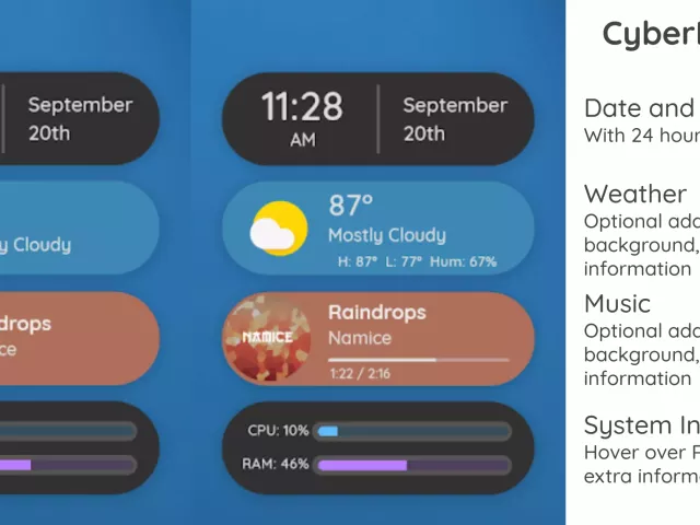 100+ Collection «Clock for Rainmeter» to personalize the Windows interface