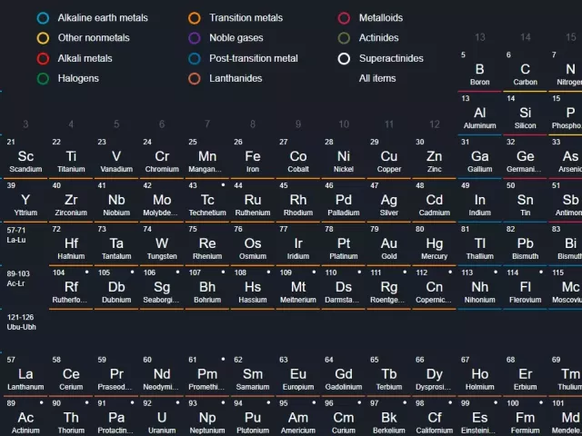 Live wallpaper Periodic Table of Elements download on VSThemes.org